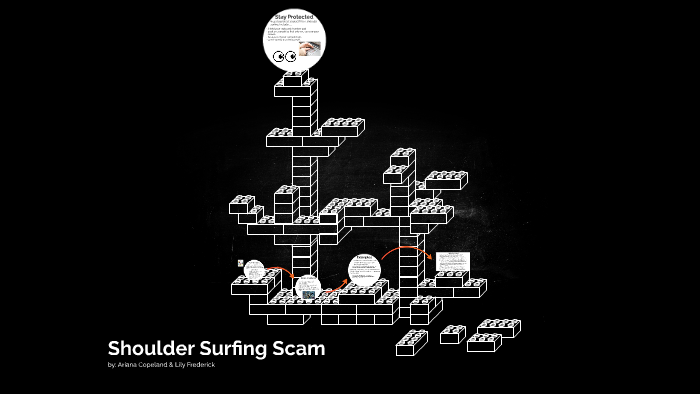 Shoulder Surfing Scam by Lily Frederick on Prezi