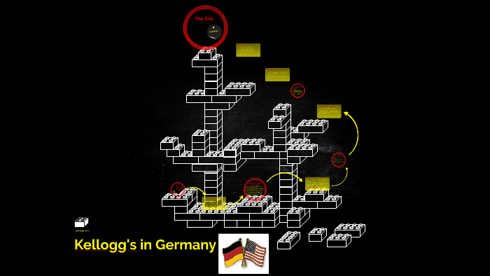 Kelloggs in Germany by Sidney Ellis on Prezi