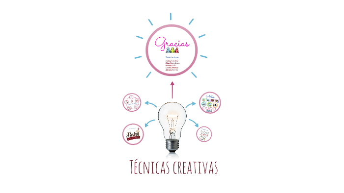 Técnicas creativas by wilma castillo on Prezi