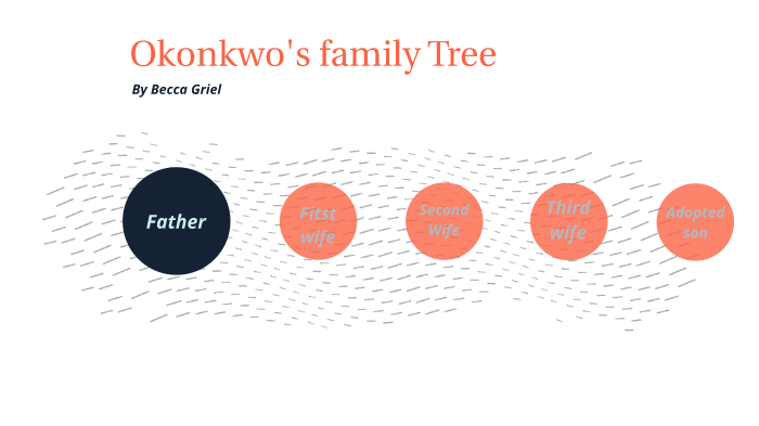 Okonkwo's family tree by Rebecca Griel on Prezi