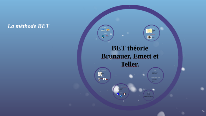 La méthode BET by Guillaume David on Prezi