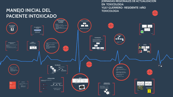 MANEJO INICIAL DEL PACIENTE INTOXICADO by Yuly Guerrero on Prezi