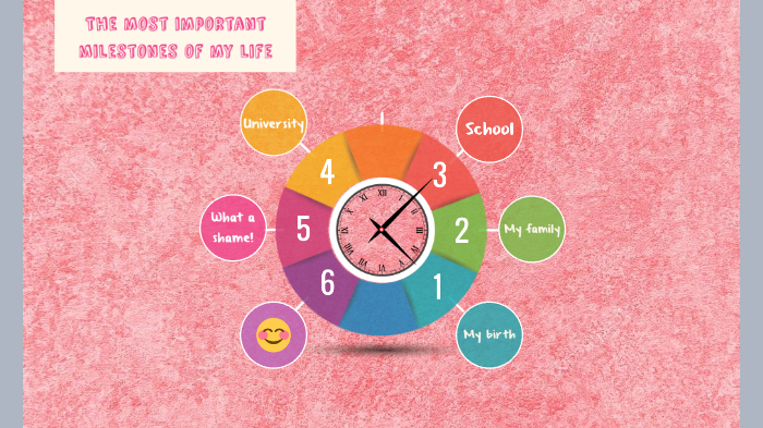 The most important milestones of my life by Fernanda Arellano on Prezi