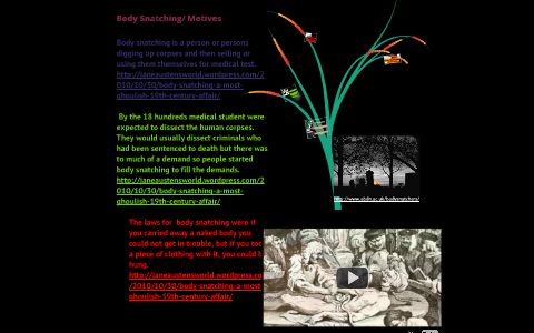 Body Snatching by nikita jacobs on Prezi