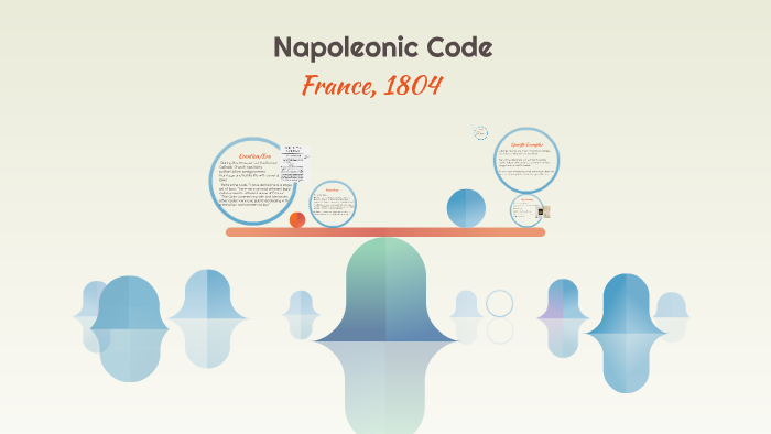 Napoleonic Code by
