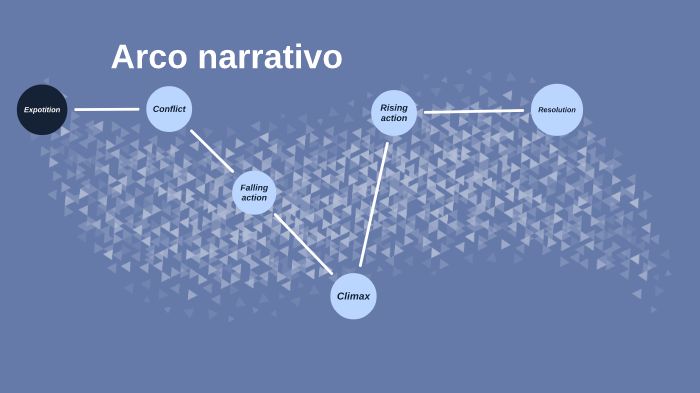 Arco narrativo by Jorge V on Prezi