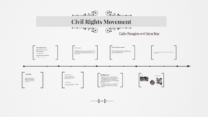 Civil Rights Movement by Cailin Peragine on Prezi