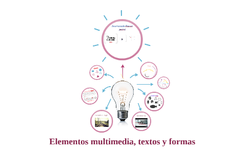 Elementos multimedia, textos y formas by Minerva Martínez del Río on Prezi