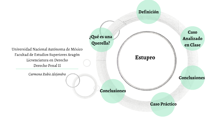 Delito de Estupro by Alejandra Rubio on Prezi