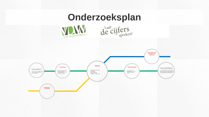 Onderzoeksplan by Roelf Poelstra on Prezi