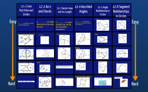 Circles Jeopardy by Kenneth Arvidson on Prezi