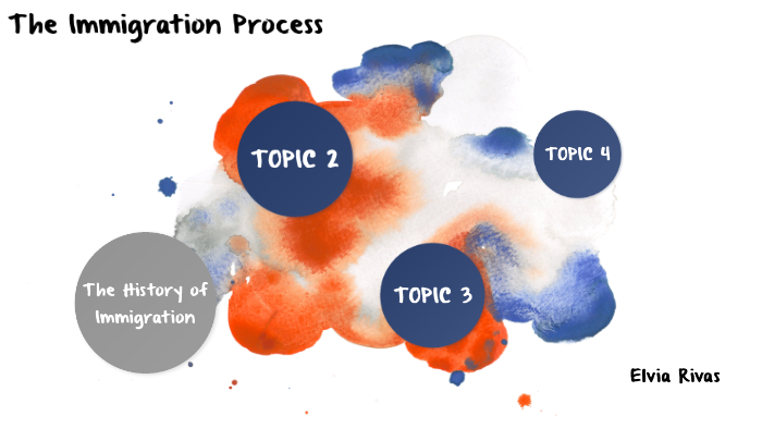 presentation by elvia rivas on Prezi