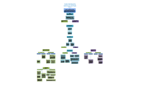 Prerequisite Tree Diagram for CCSSI Standard 6.NF-1 by Amy Hunter on Prezi