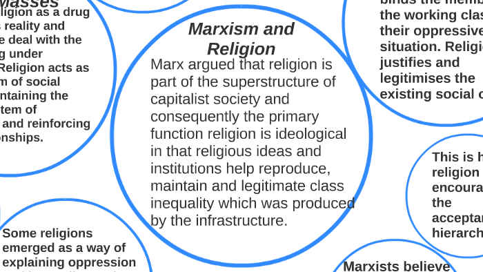 Marx argued that religion is part of the superstructure of c by Vikki ...