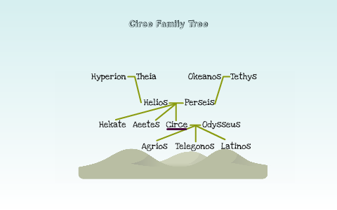 Circe Family Tree by emily bonnel on Prezi