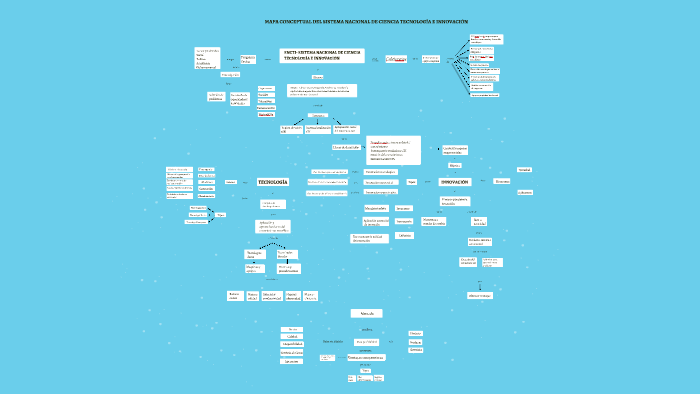 >MAPA CONCEPTUAL - CTI by NIDIA JANETH PEÑA BELLO on Prezi