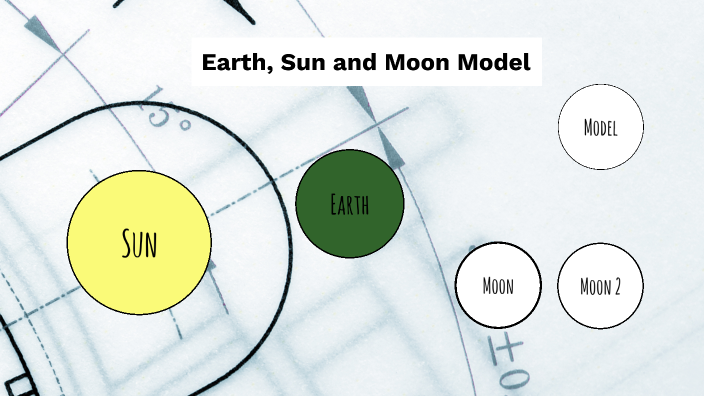 Earth, Sun and Moon Model by Ray Nelson on Prezi