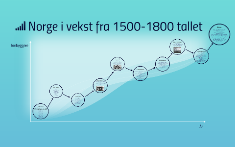 Norge i vekst fra 1500-1800 tallet by Janne Nilsen on Prezi