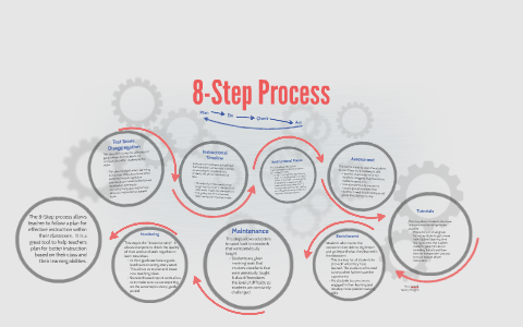8-Step Process by Sara Littrell on Prezi