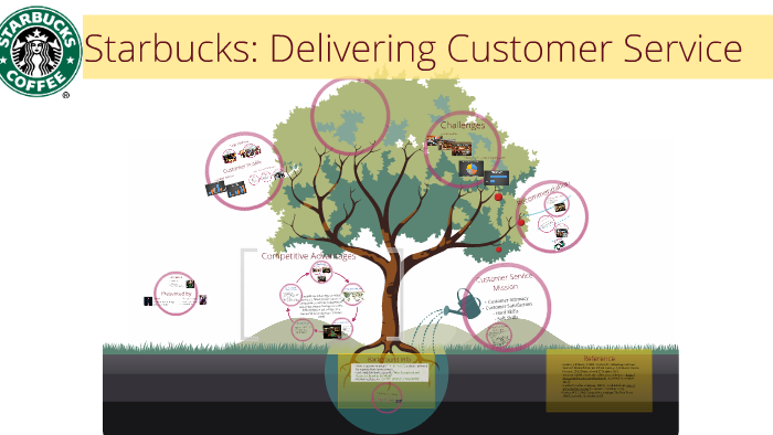 Starbucks: Delivering Customer Service by hesham mohamed on Prezi