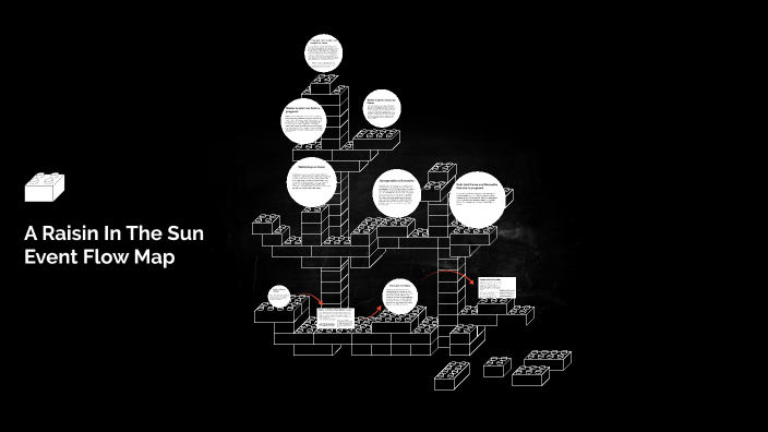 A Raisin In The Sun FlowChart by Ahshaam abu on Prezi