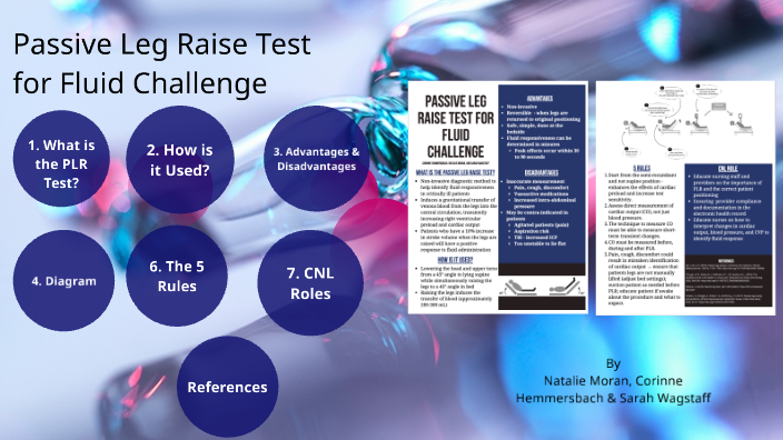 Passive Leg Raise Test for Fluid Challenge by Sarah Wagstaff on Prezi