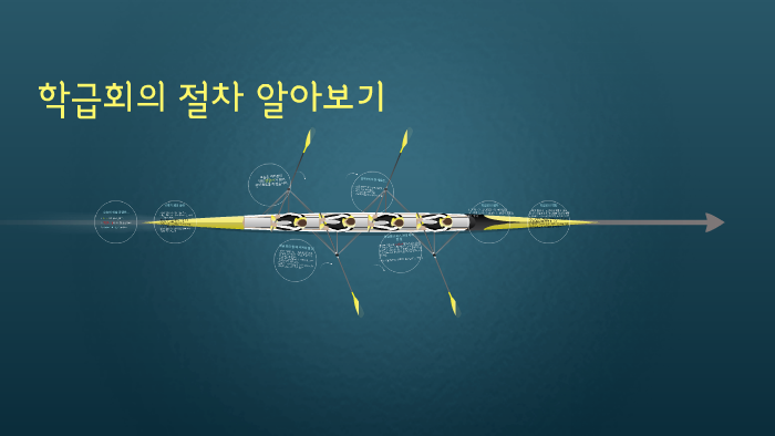 학급회의 절차 알아보기 by sujin kwon on Prezi