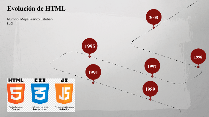 Evolución de lenguaje de etiquetas HTML by Mejía Franco Esteban Saúl on ...