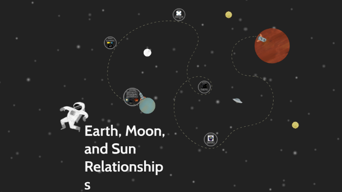 Earth, Moon, and Sun Relationships by Anna Dixon on Prezi