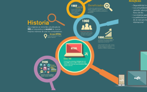 Primer Banner de la historia by maribel lopez roa on Prezi