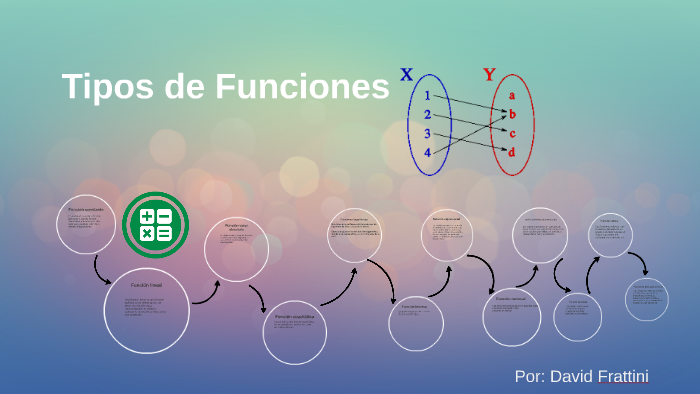Tipos de Funciones by David Frattini on Prezi