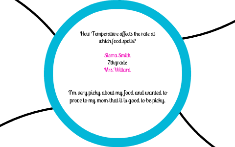 How does temperature affect the rate at which food spoils? by tanya ...