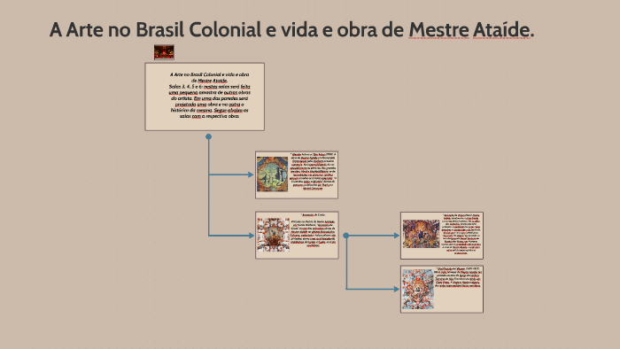 A Arte no Brasil Colonial e vida e obra de Mestre Ataíde. by Sthefane ...
