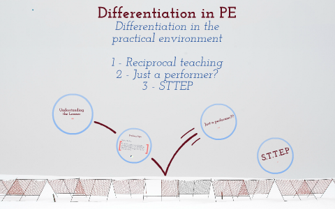 Differentiation in PE by Marc Hardy on Prezi
