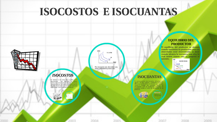 ISOCOSTOS e ISOCUANTAS by Luis Barahona on Prezi