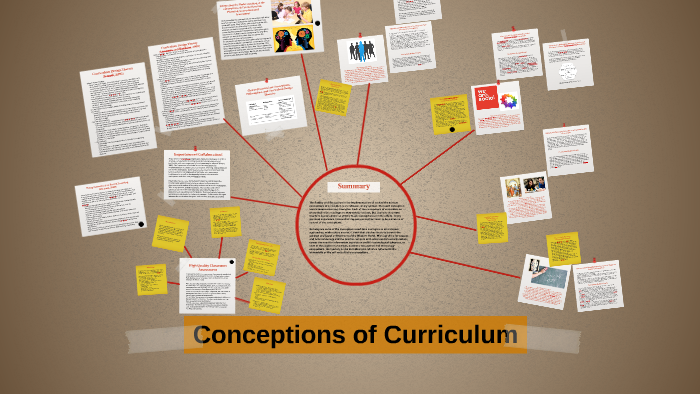 Conceptions of Curriculum by Alisha Boeringa on Prezi