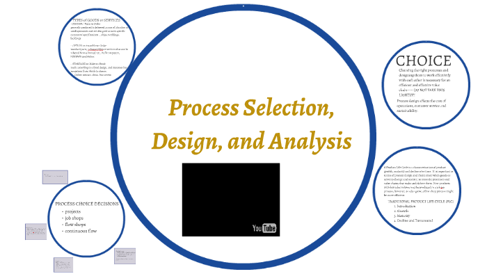 Process Selection, Design, and Analysis by Holly Dexter on Prezi