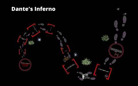 Dante's Inferno - Circle Eight - Bolgia 6 by Noah Leavitt on Prezi