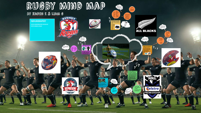 How has rugby changed over the year's? by Liam Gillespie on Prezi