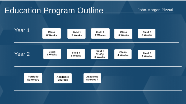 Teacher Education Program Design Explanation by John-Morgan Pizzuti on ...