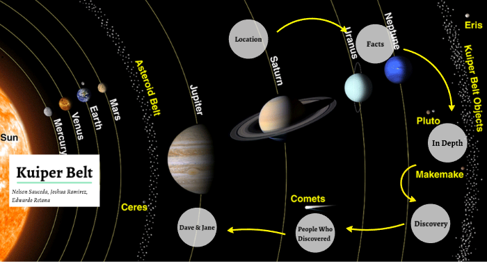 Kuiper Belt by Nelson Sauceda on Prezi