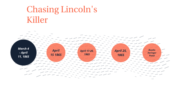 Chasing Lincoln's Killer by sarah little on Prezi