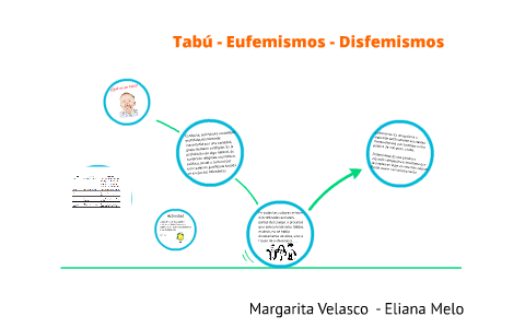 Tabú - Eufemismos - Disfemismos by Maximiliano Acuña on Prezi