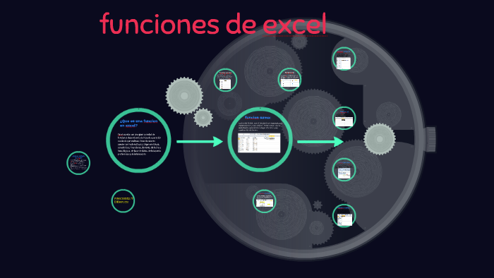 Que es una funcion en excel by luis felipe diaz zapata on Prezi