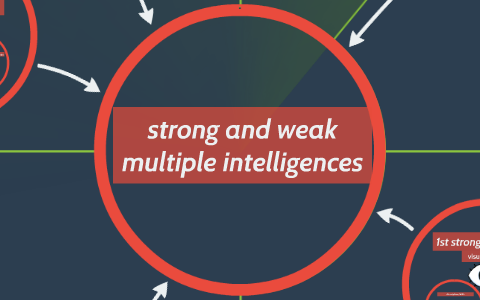 strong and weak multiple intelligences by on Prezi