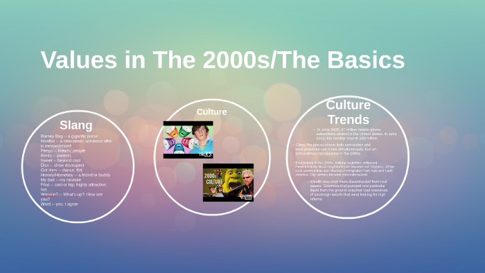 Values in The 2000s by Cassandra Groff on Prezi