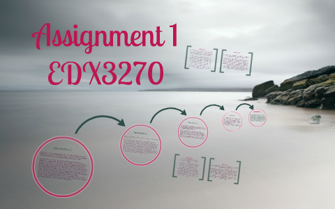 Assignment 1 EDX3270 by maree power on Prezi
