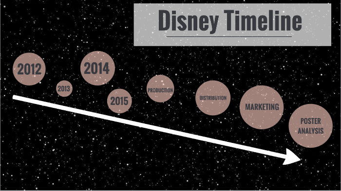 DISNEY TIMELINE by sarah poore on Prezi