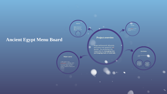 Ancient Egypt Menu Board by MaryBeth Goff on Prezi