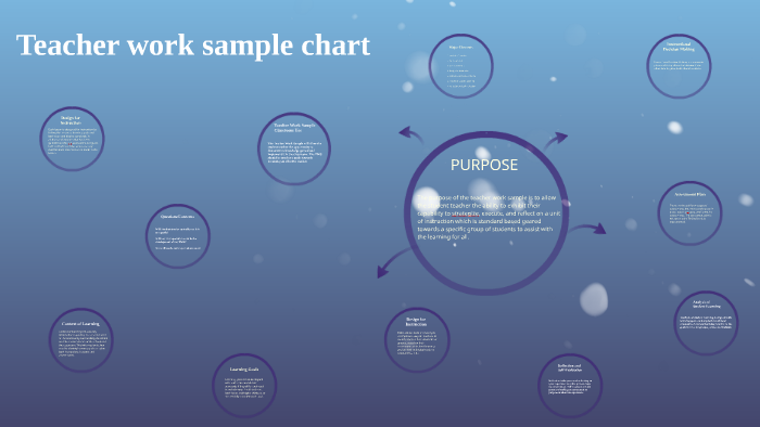 Teacher work sample chart by Michael Mallory on Prezi